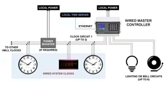 What's the Difference Between a Wireless and Wired Clock System?