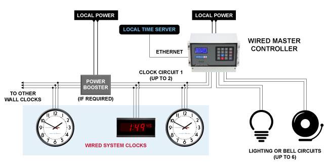 What s The Difference Between A Wireless And Wired Clock System What s The Difference Between A Wireless And Wired Clock System