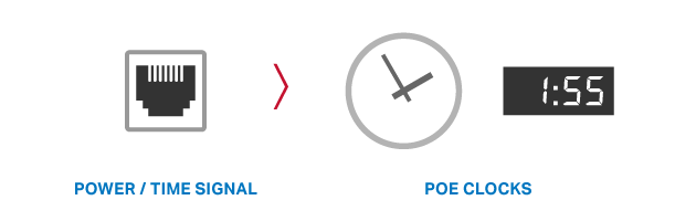 Everything you Need to Know about Synchronized Time: 4 Best Clock ...