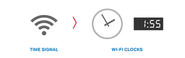 Everything you Need to Know about Synchronized Time: 4 Best Clock ...