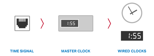 Everything you Need to Know about Synchronized Time: 4 Best Clock ...