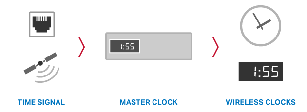 Everything you Need to Know about Synchronized Time: 4 Best Clock ...