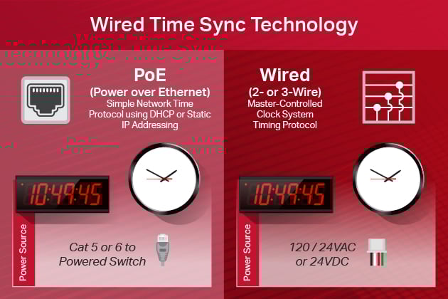 Understanding the Difference between Power Source and Time Source of ...